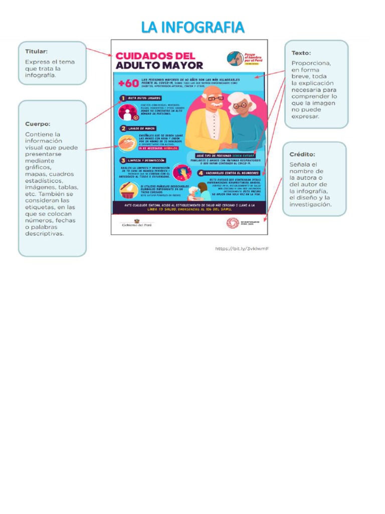 Partes De La Infografía : ¿Qué es una infografía? Ejemplos, usos y ...