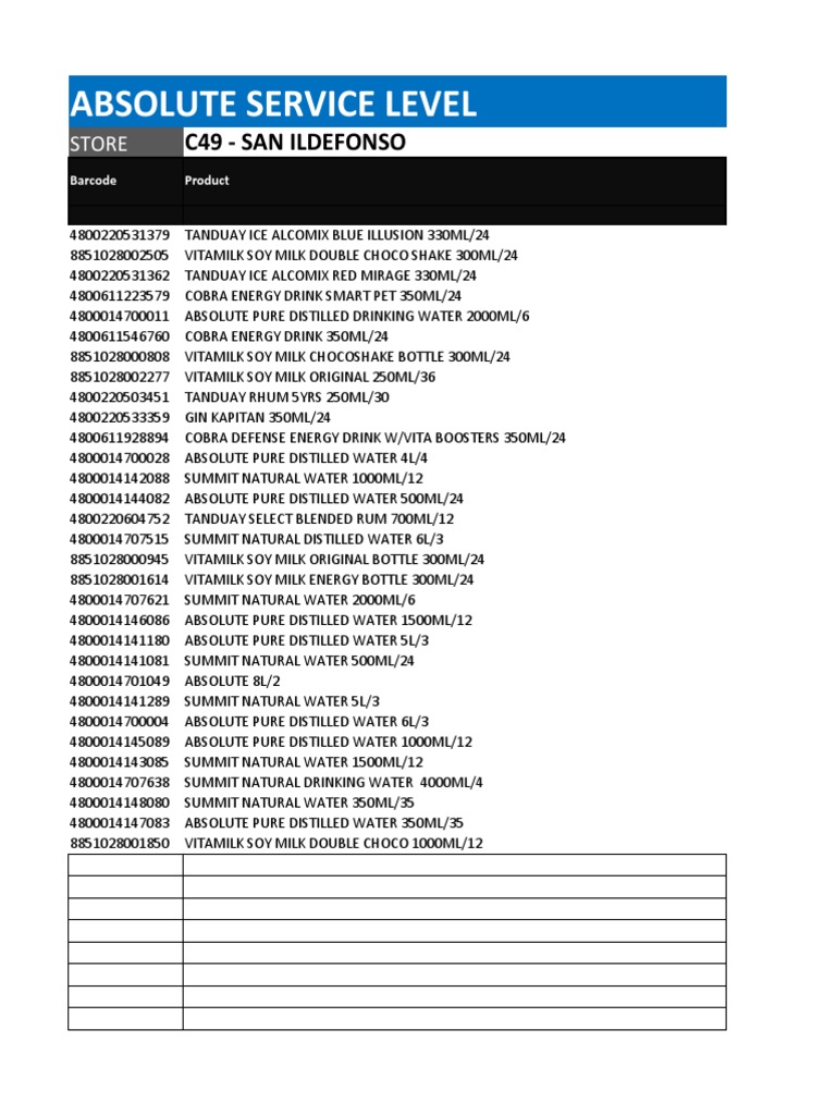 Absolute Service Level 07.21.22 | PDF | Alcohol | Alcoholic Drinks