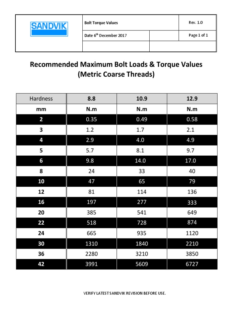 16 - Torque Chart Bolt | PDF