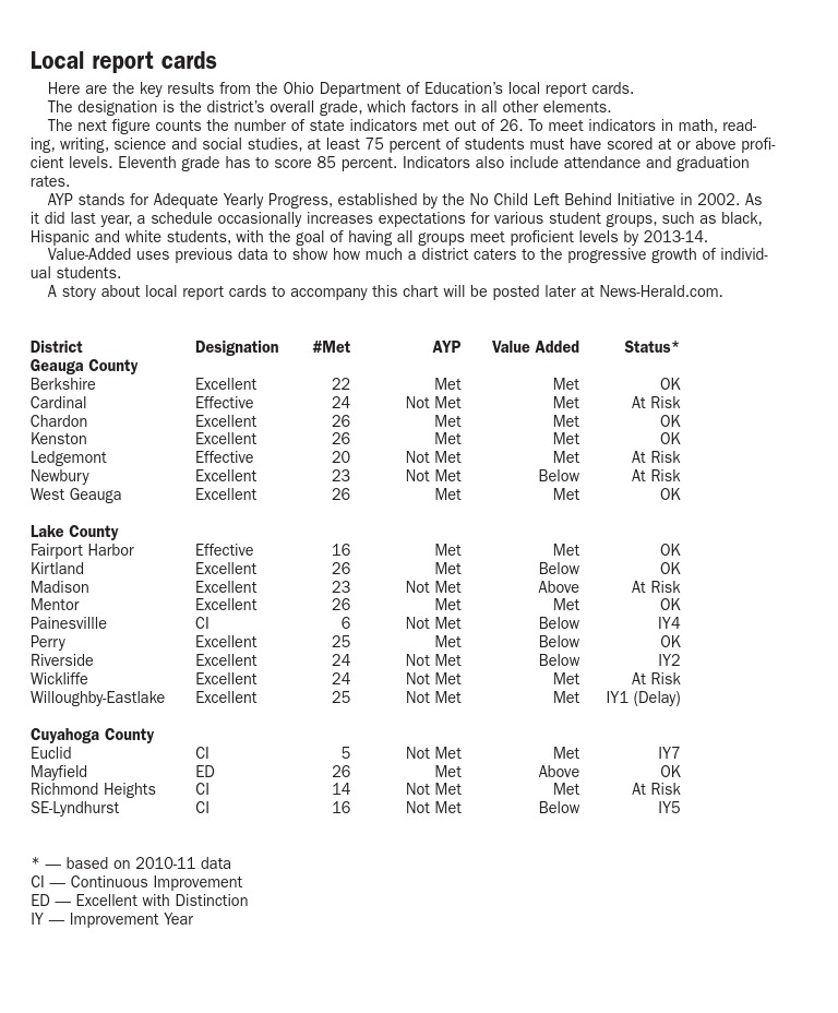 Ohio Local Report Cards Summary 2023 | PDF | Adequate Yearly Progress ...