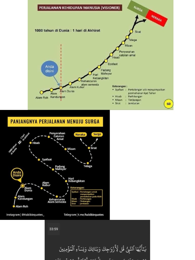 peta perjalanan hidup manusia | PDF