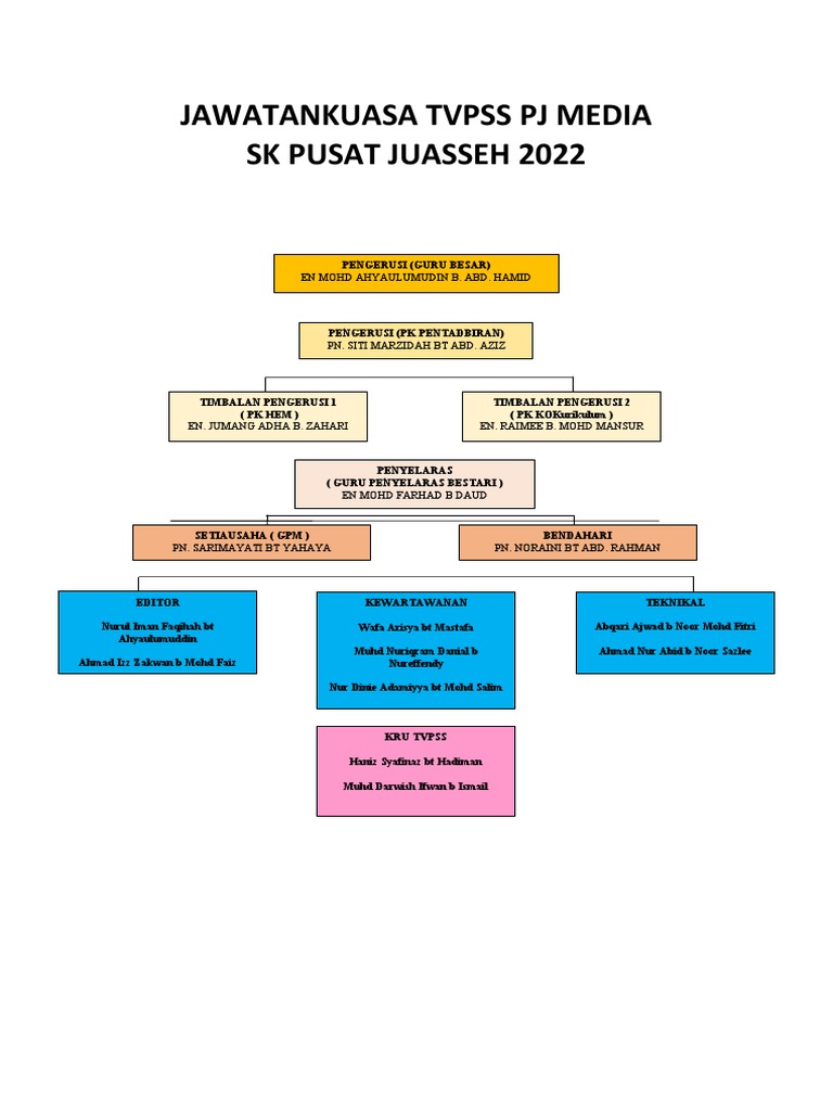 Jawatankuasa Tvpss PJ Media | PDF