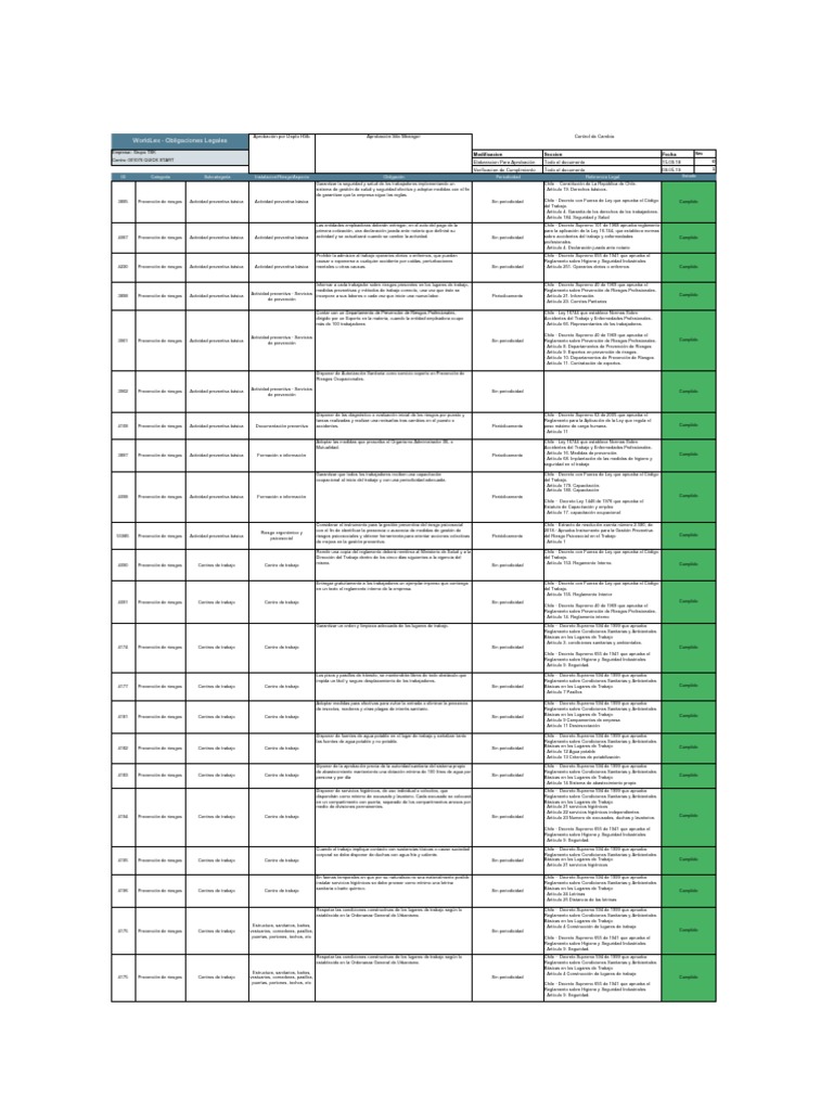 TSKG-001076-00-HSE-VV-0005 Matriz de Obligaciones Legales Rev.01 - REFERENCIAL | PDF | Chile | Agua