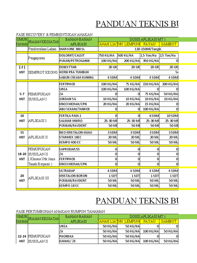 ''Panduan Budidaya Padi Paket Hemat" | PDF