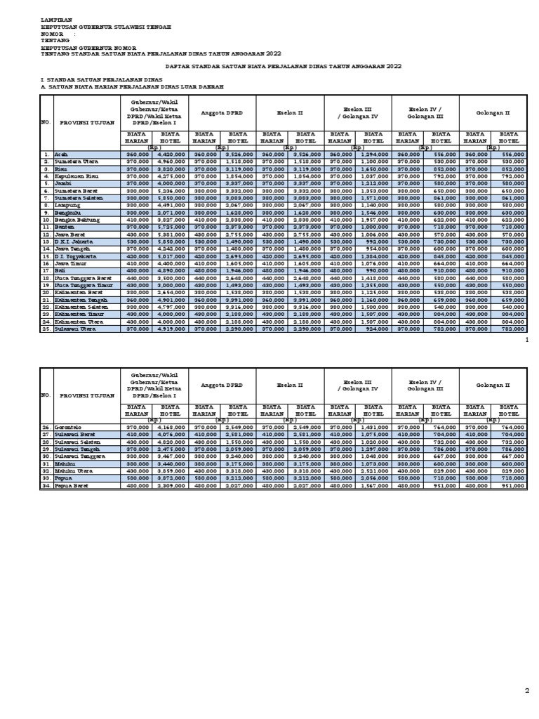 SBU 2022 Update | PDF