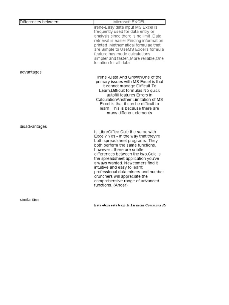 Differences Between EXCEL, SHEETS, OpenOffice CALC, & Calc de ... Differences Between EXCEL, SHEETS, OpenOffice CALC, & Calc de ...