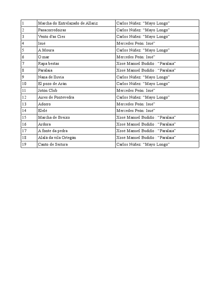 Lista Canciones Disco Folk Gallego | PDF