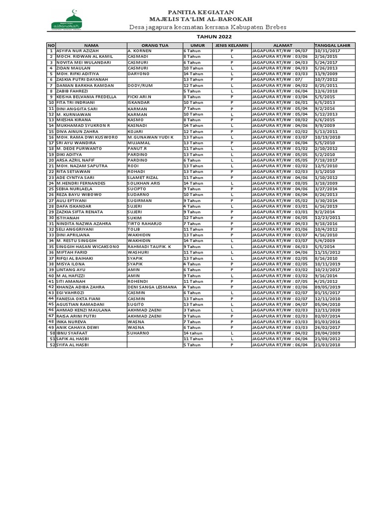 Data Anak Yatim dan Santunan 2021 | PDF | Olahraga & Rekreasi