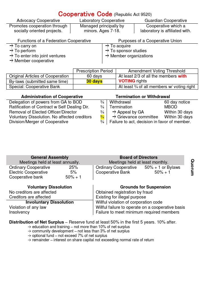 QUICKNOTES On Cooperative Code | Download Free PDF | Cooperative | Justice