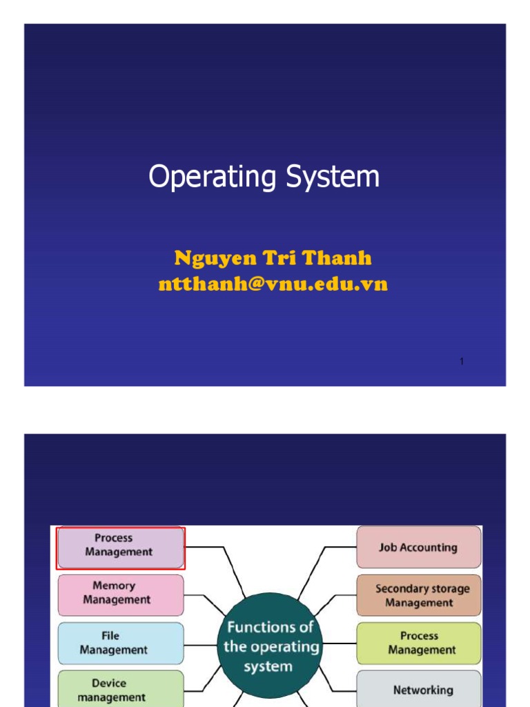 Slide 02 Pdf Scheduling Computing Process Computing 9861