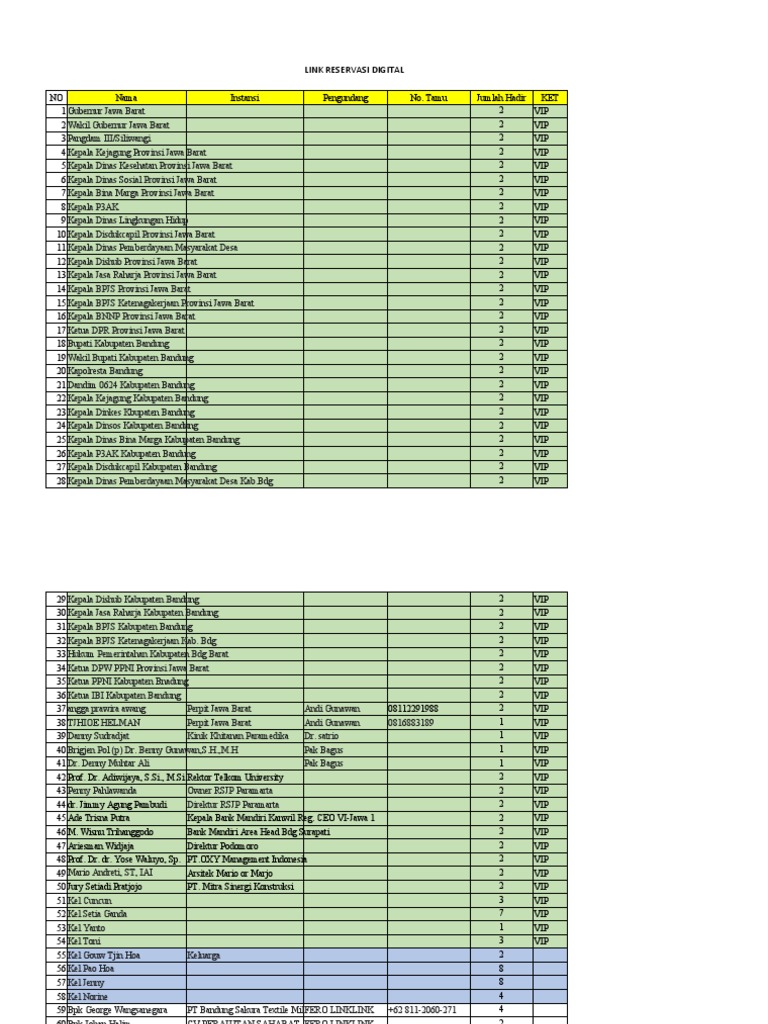 Daftar Tamu VIP Acara Jawa Barat | PDF