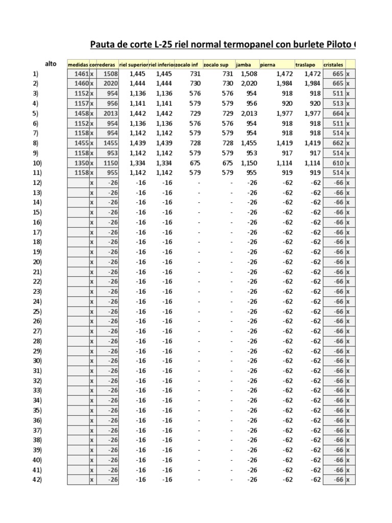 Pauta l-25 Riel Normal TERMO 3 | PDF