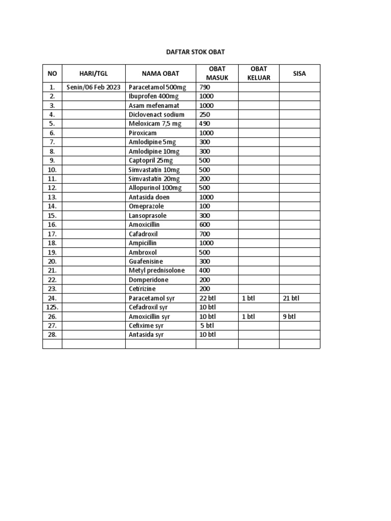 Daftar Stok Obat | PDF | Drugs | Medical Treatments