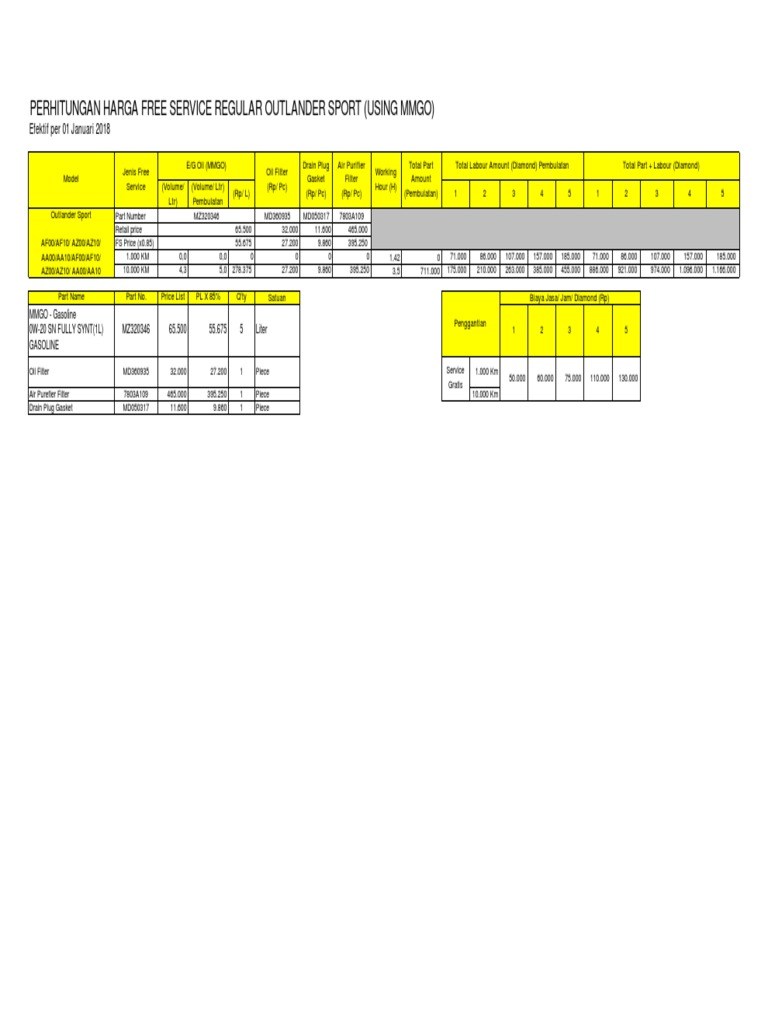 Biaya Servis Mitsubishi Xpander | PDF | Automotive Technologies | Motor ...