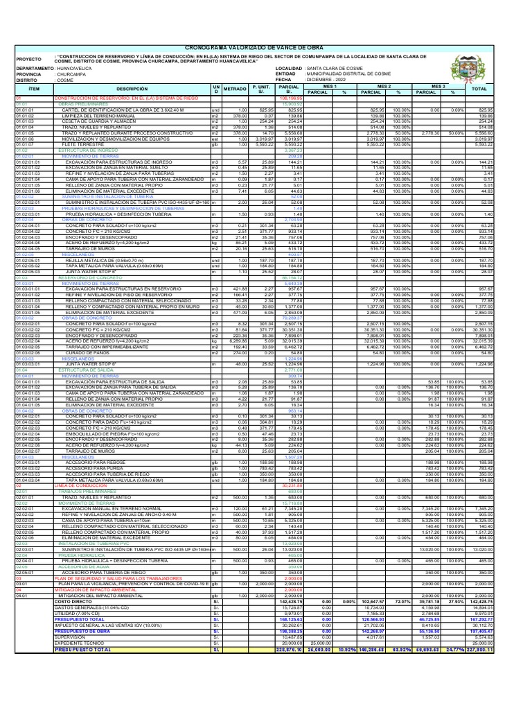 Cronograma Valorizado de Obra | PDF | Ingeniería de Edificación | Ingeniería hidráulica