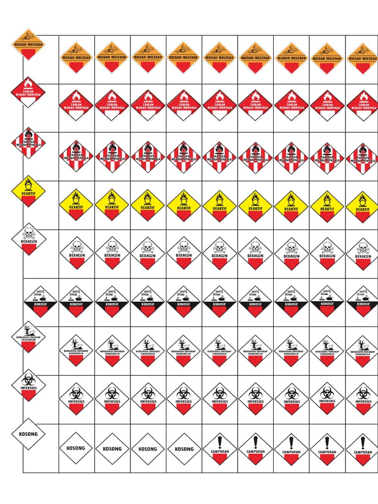 Stiker Simbol B3 | PDF