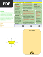 Significant Cigarettes - Annotations, Notes and Useful Videos | PDF