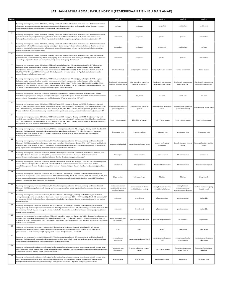 Soal Kasus KDPK II | PDF | Kesehatan Holistik