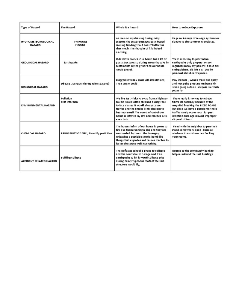 Environmental Risks Examples