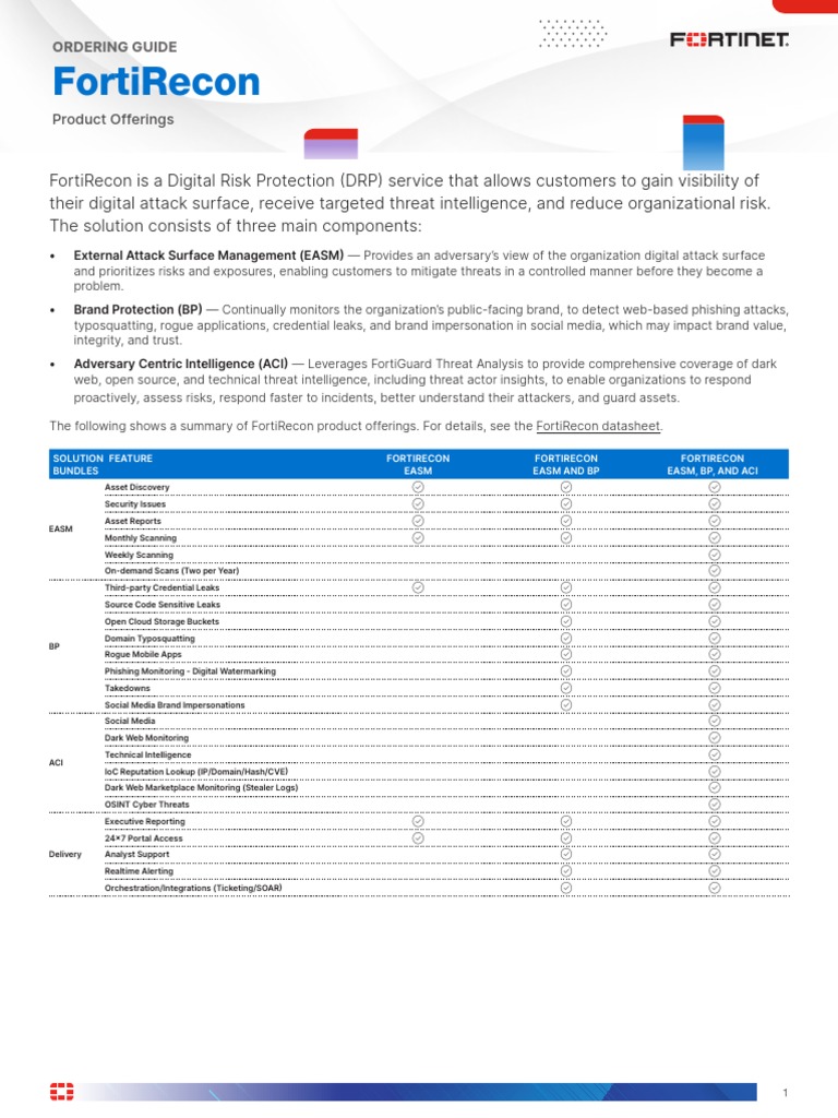 Og Fortirecon | PDF | Port (Computer Networking) | Cyberspace