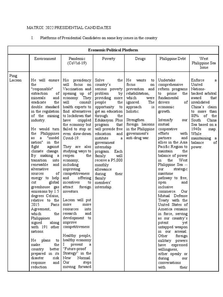 RPH Matrix | PDF | Philippines | Poverty