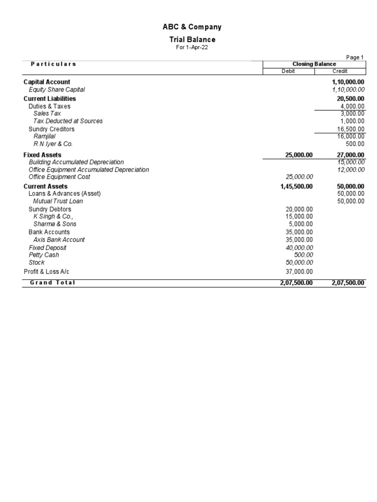 ABC & Company Trial Balance 02-03-2023 | PDF | Debits And Credits ...