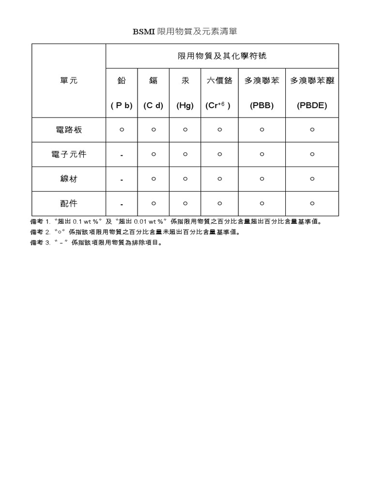 Bsmi PDF | PDF