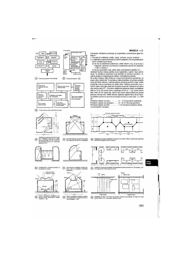 Neufert Muzeji | PDF