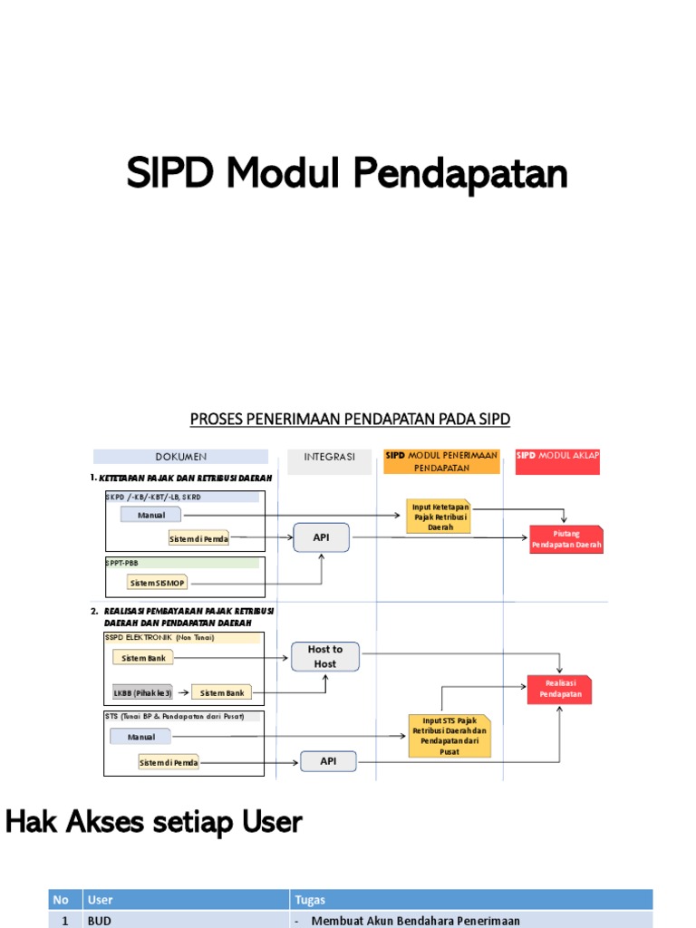 SIPD Modul Pendapatan | PDF