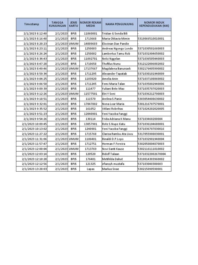 REGISTER POLI UMUM FEBRUARI 2023.xlsx | PDF | Symptoms And Signs ...