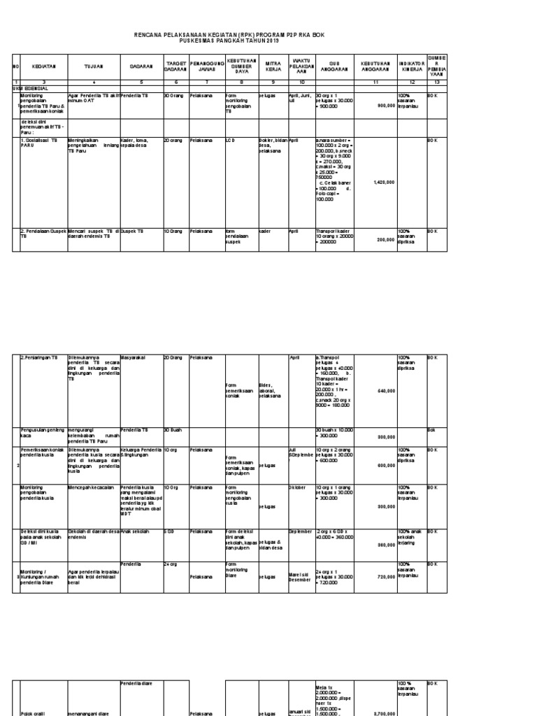 RPK P2P RKA BOK | PDF