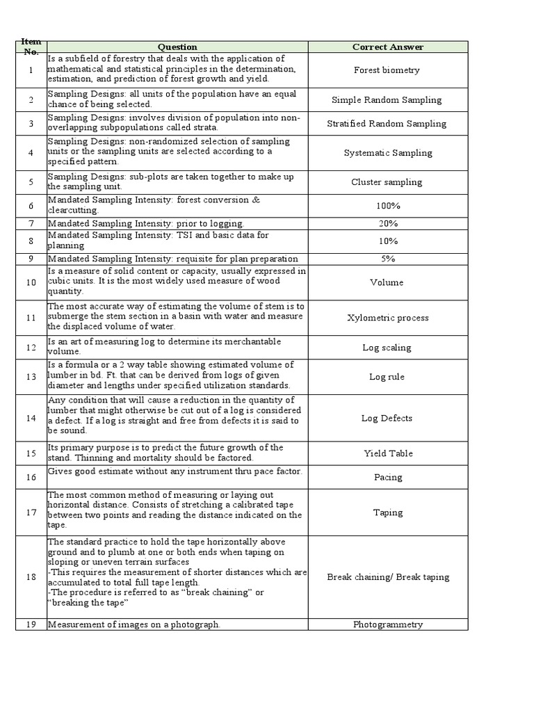 FRM - Forest Biometry | PDF | Compass | Sampling (Statistics)