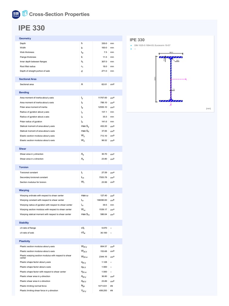 Ipe 330 | PDF | Structural Engineering | Continuum Mechanics