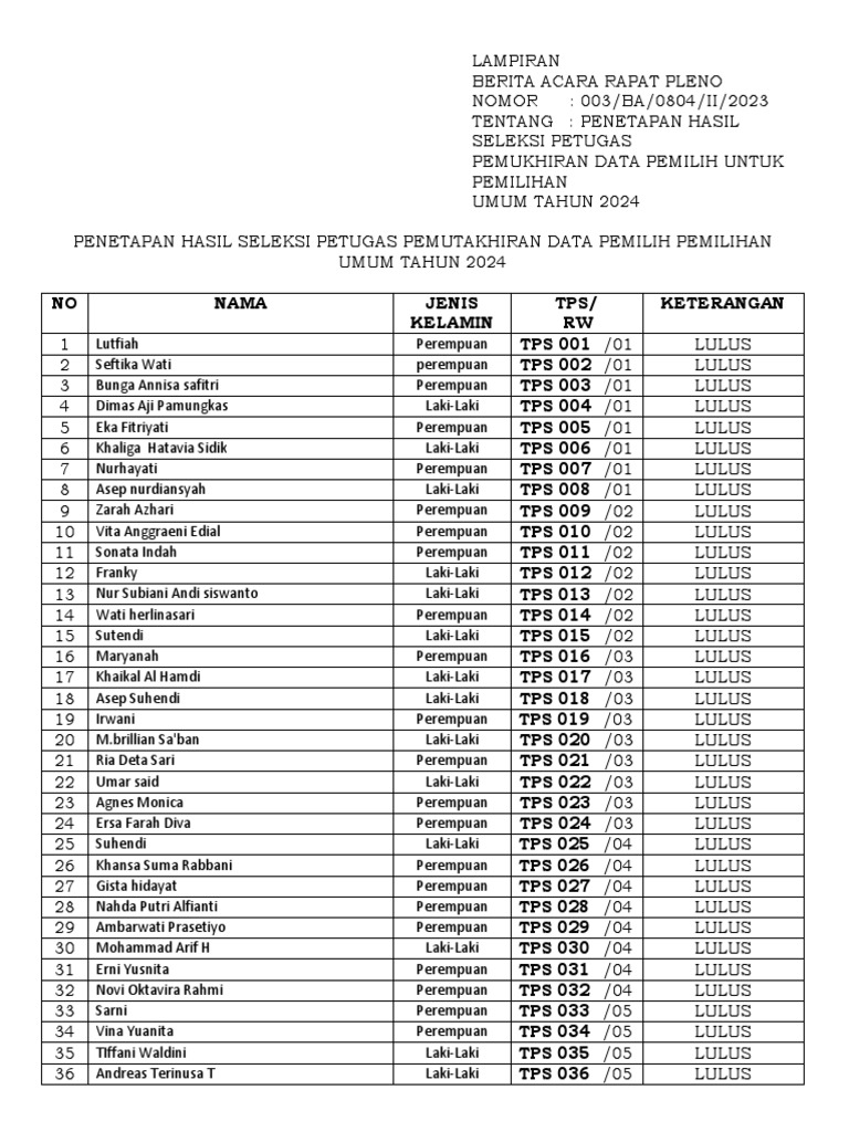 LAMPIRANl 003 Yg Lulus 134 Ok | PDF