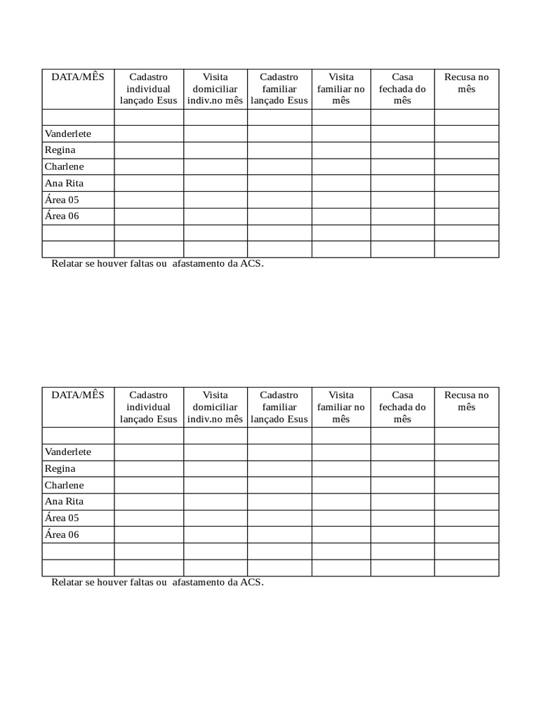 Charlene Tabela Acs - Odt | PDF