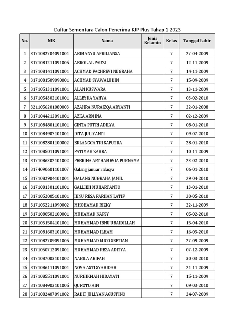 Daftar Sementara Calon Penerima KJP Plus Tahap 1 2023: No. NIK Nama Kelas Tanggal Lahir Jenis ...