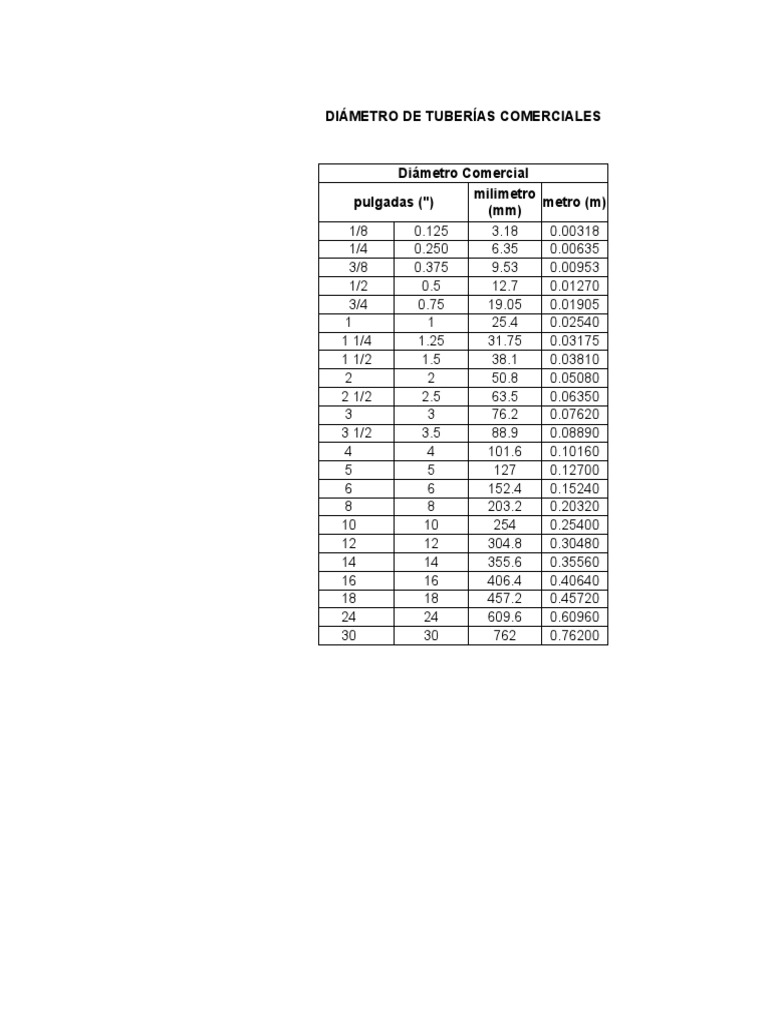 Tabla Diámetro Tuberías | PDF