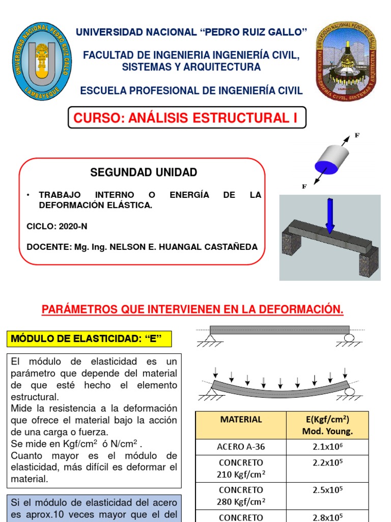 Energía de Deformación PDF | PDF | Doblar | Viga (Estructura)