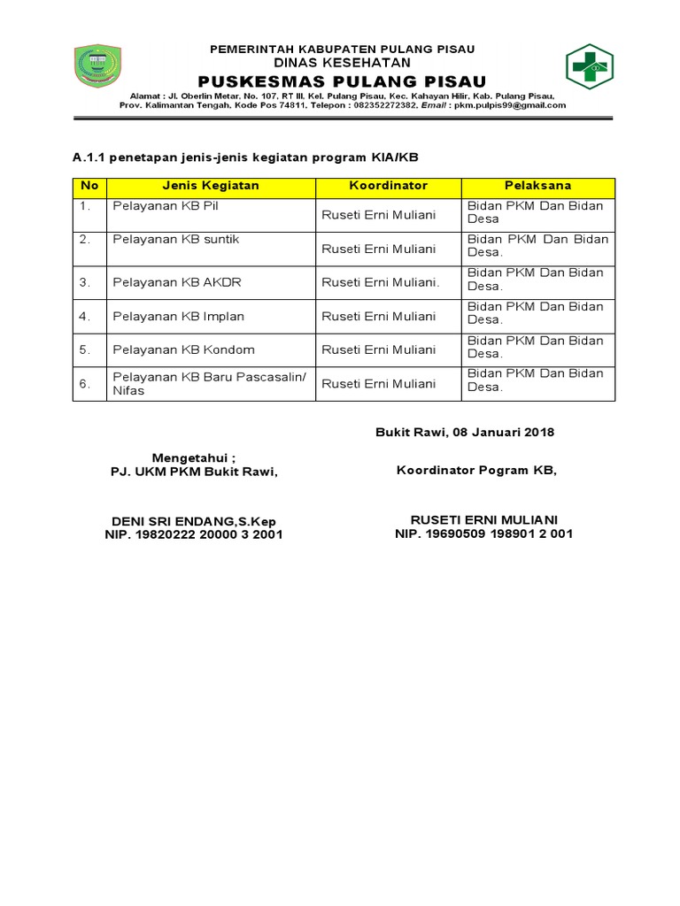 A.1.1. Penetapan (KB) Jenis-Jenis Kegiatan Program KB | PDF
