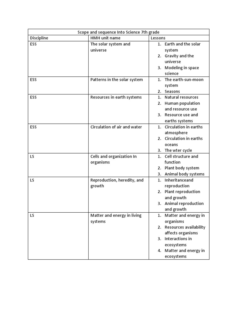 Scope and Sequence 7 | PDF | Earth | Ecosystem