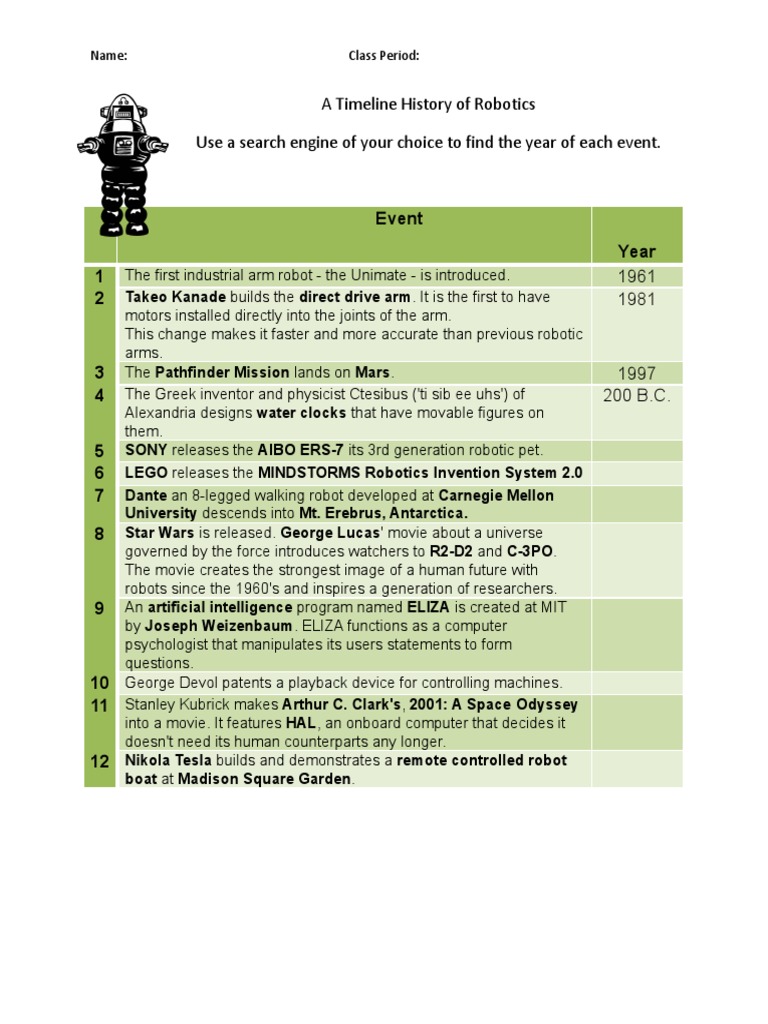 Timeline of Robotics Worksheet | PDF