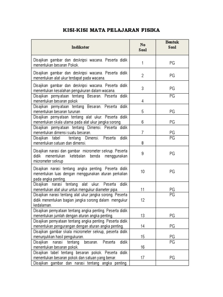 Kisi-Kisi Fisika | PDF | Metode & Bahan Ajar | Sains & Matematika