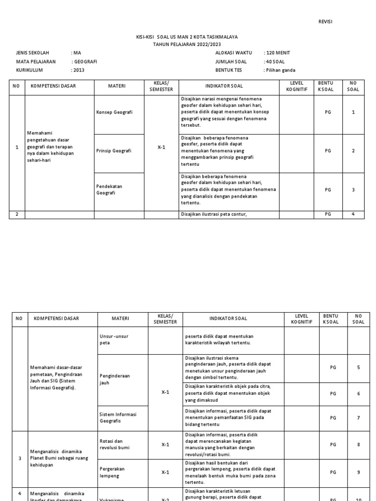 Kisi-Kisi US Geografi 2022 - 2023 | PDF