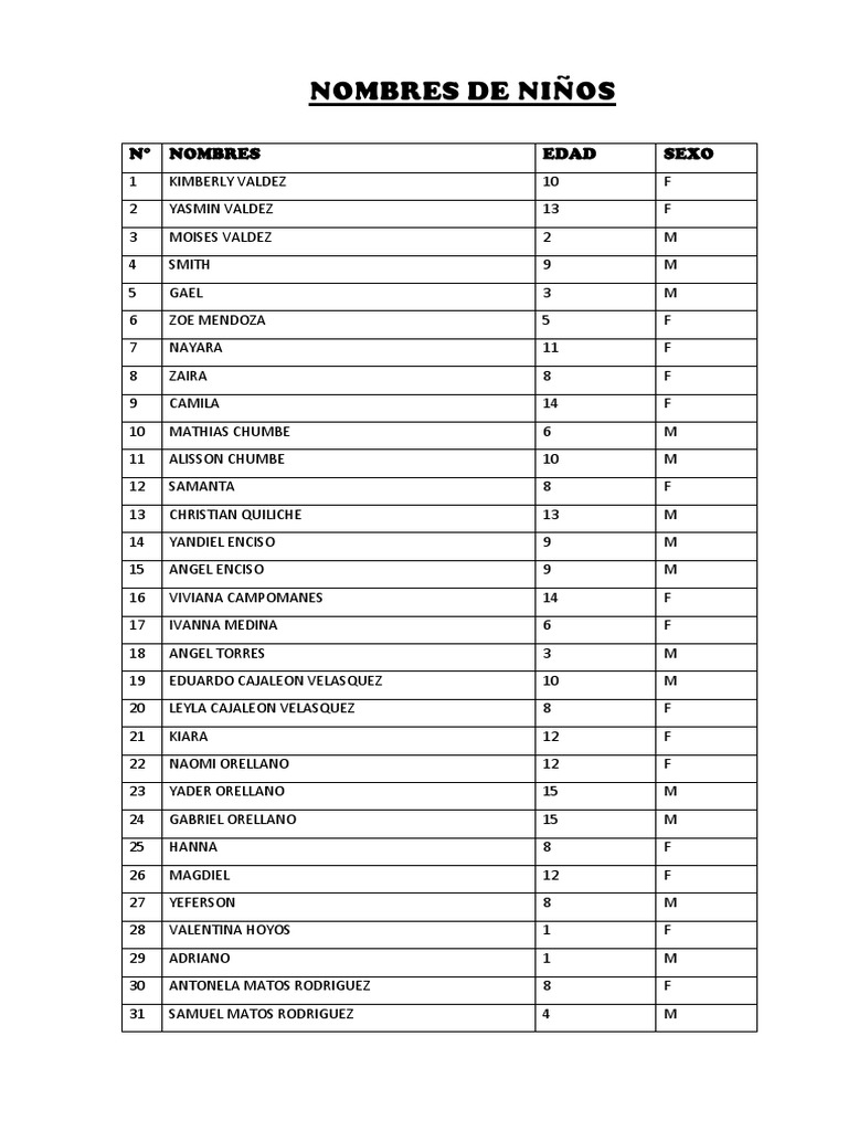 Lista de nombres y edades de niños y adultos de la iglesia El Paraíso | PDF