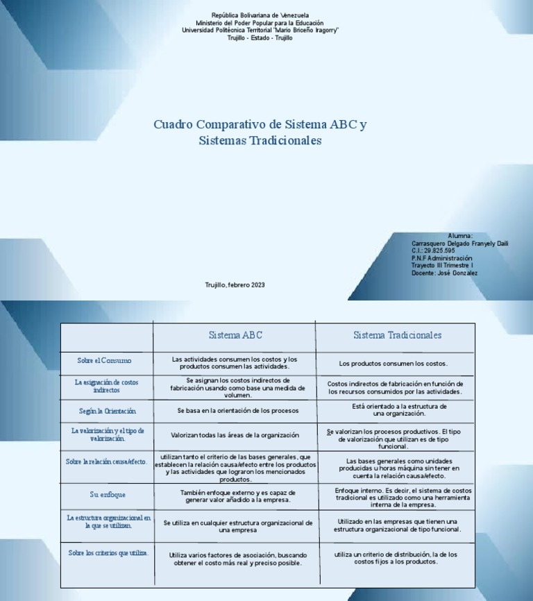 Cuadro Comparativo de Sistema ABC Y Sistemas Tradicionales | PDF | Economias | Business