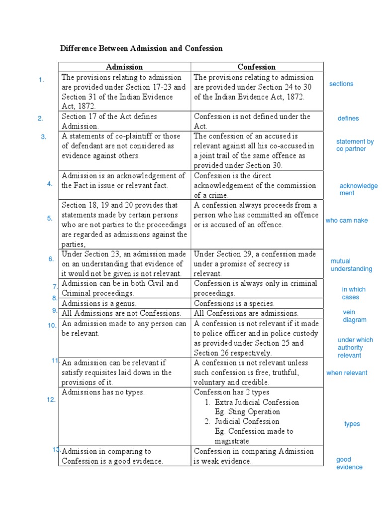 Admission v. Confession | PDF | Confession (Law) | Government