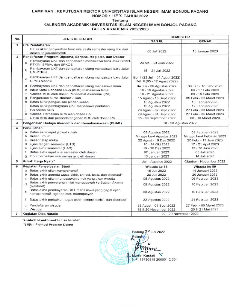 3-Kalender-Akademik-UIN-IB-Tahun-2022-2023 | PDF
