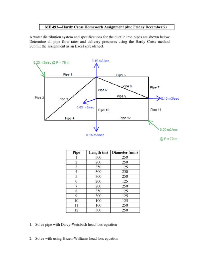 Hardy Cross Assignment | PDF