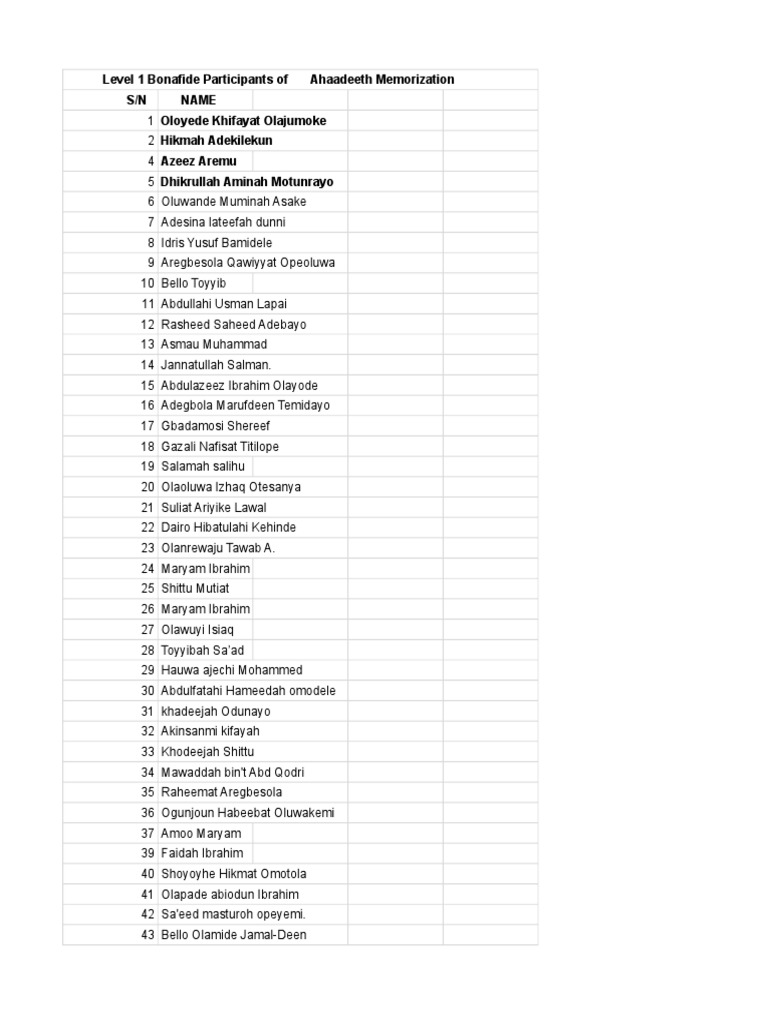 ? Ahaadeeth Memorization Record Sheet | PDF | Arabs | Islamic Belief ...