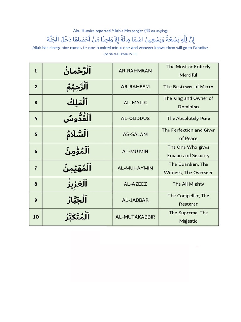 The 99 Names of Allah: A Key to Understanding Divine Attributes ...